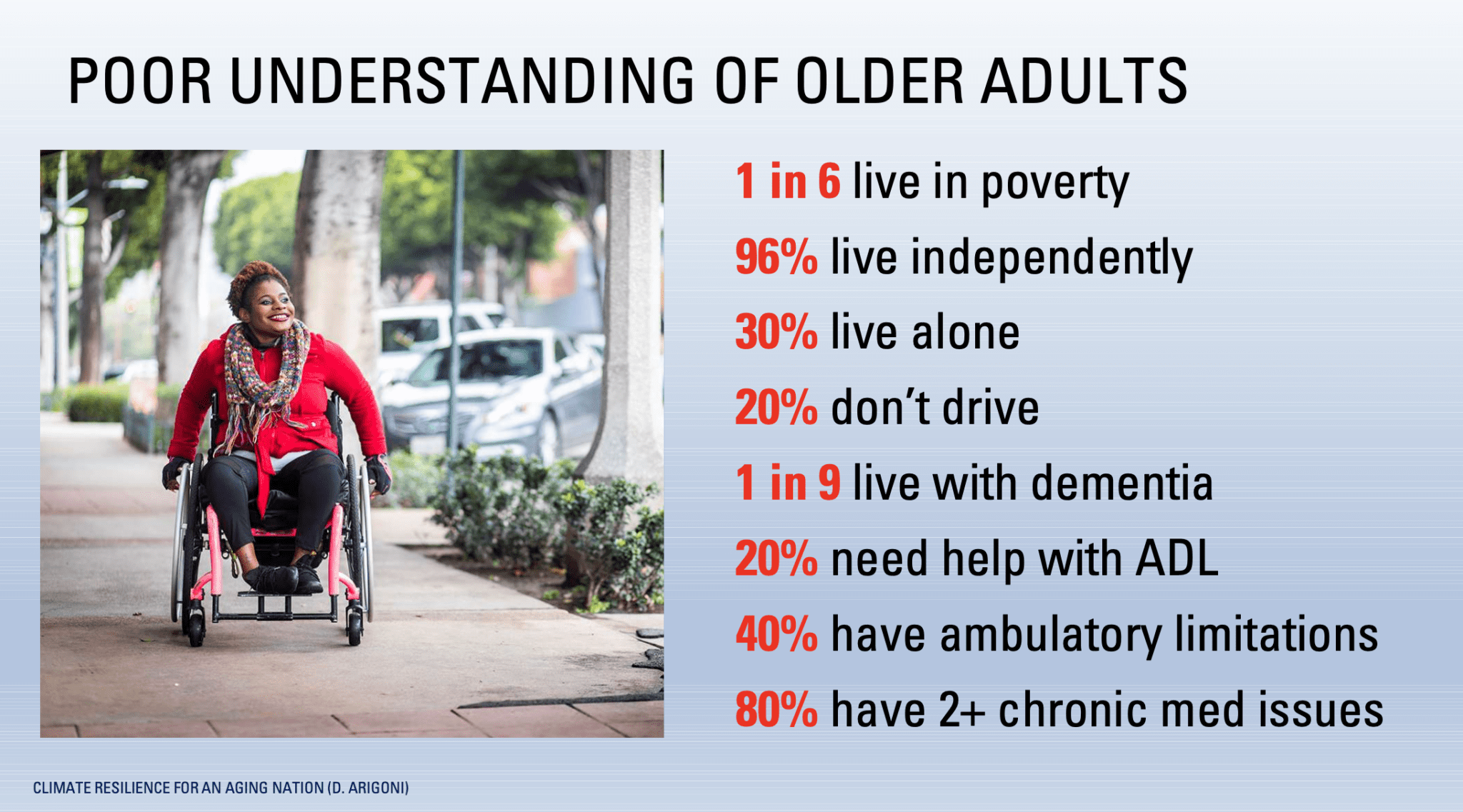 The Intersection Of Climate Change And An Aging Nation
